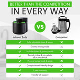 3-In-1 Magical Herb Infuser Machine, Decarboxylator & Gummy Maker. But ...