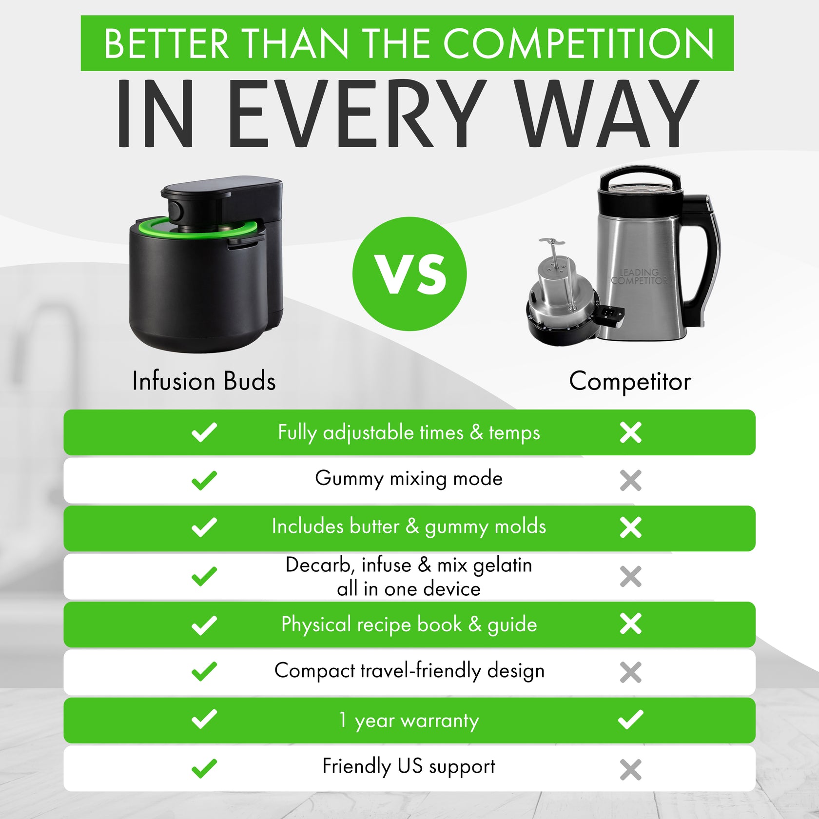 3-In-1 Magical Herb Infuser Machine, Decarboxylator & Gummy Maker. But ...